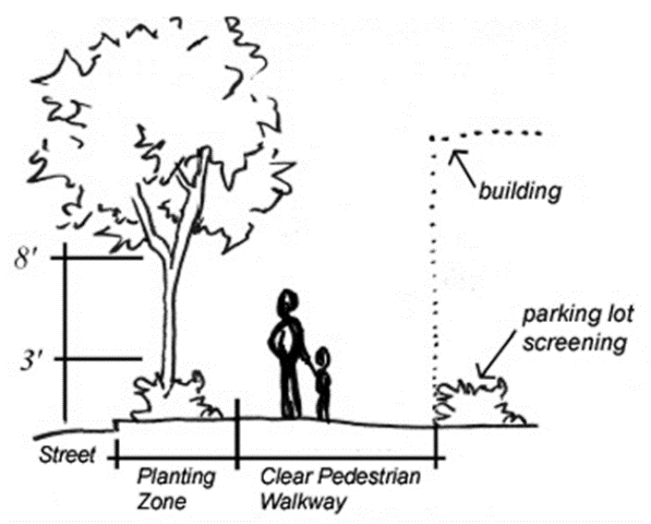 Spokane Municipal Code - Section 17C.120.230: Setbacks and Sidewalks